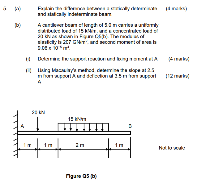 Solved 5. ) (a) Explain the difference between a statically | Chegg.com