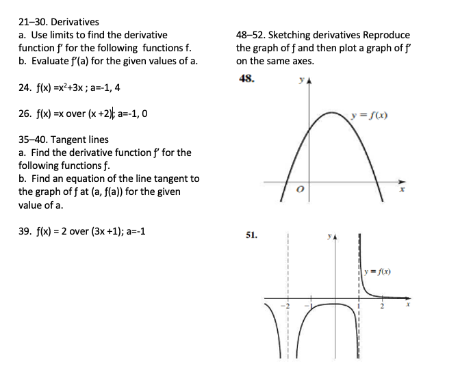 Solved 21-30. Derivatives a. Use limits to find the | Chegg.com