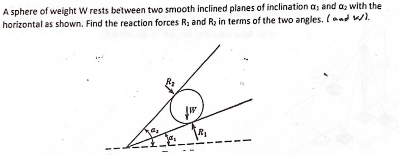 Solved A sphere of weight W rests between two smooth | Chegg.com