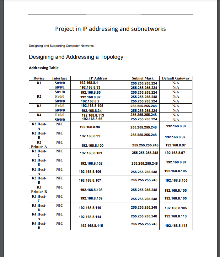 Solved Project in IP addressing and subnetworks Designing | Chegg.com