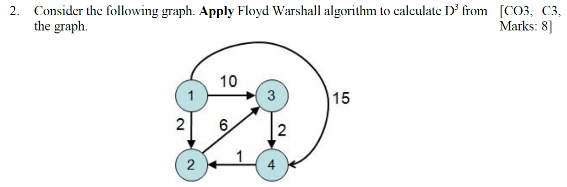 Solved 2. Consider the following graph. Apply Floyd Warshall | Chegg.com