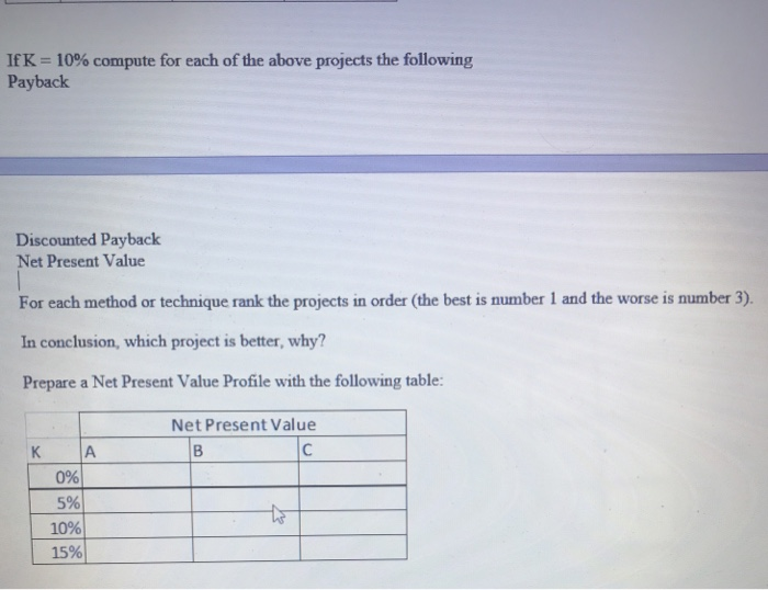 Solved Initial Investment- 75,000 project A project B | Chegg.com
