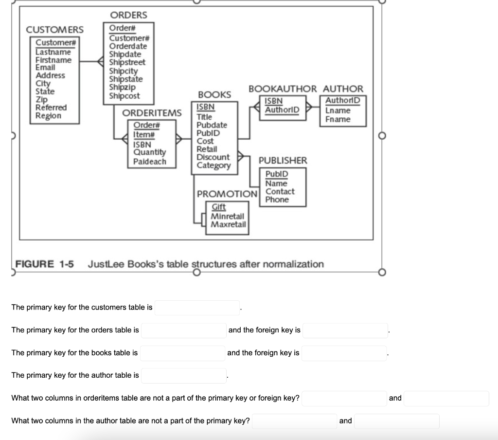 Solved Figure 1 5 Justlee Bookss Table Structures After 