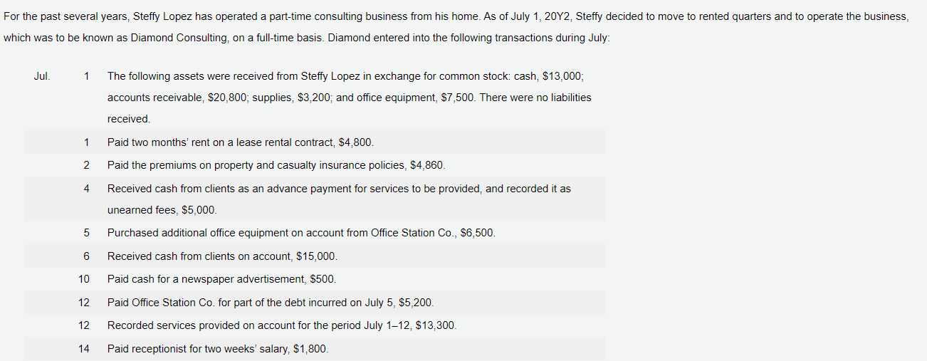 Solved Jul. 1 The following assets were received from Steffy | Chegg.com