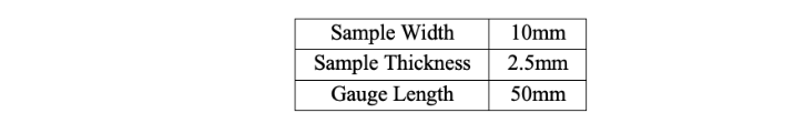 Solved Sample Width Sample Thickness Gauge Length 10mm 2.5mm | Chegg.com