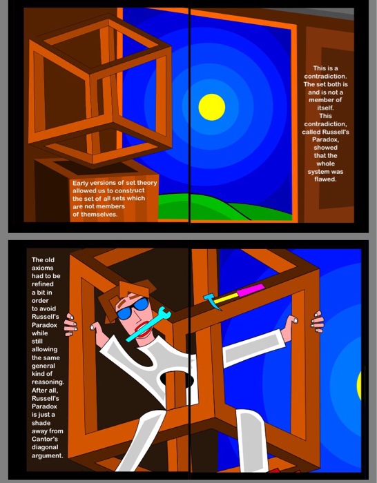 Solved The axioms are meant to be self-evident truths that | Chegg.com