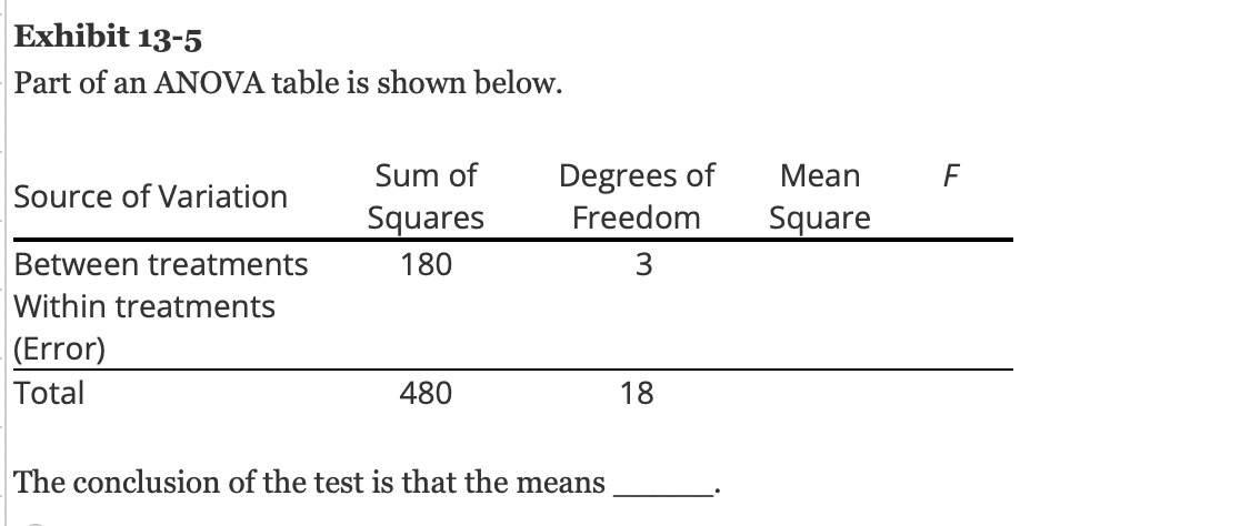 Solved Exhibit 13-5 Part of an ANOVA table is shown below. | Chegg.com