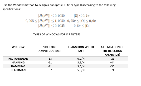 Solved Use the Window method to design a bandpass FIR filter | Chegg.com