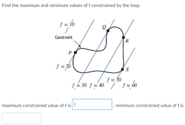 Solved Find the maximum and minimum values of f constrained | Chegg.com