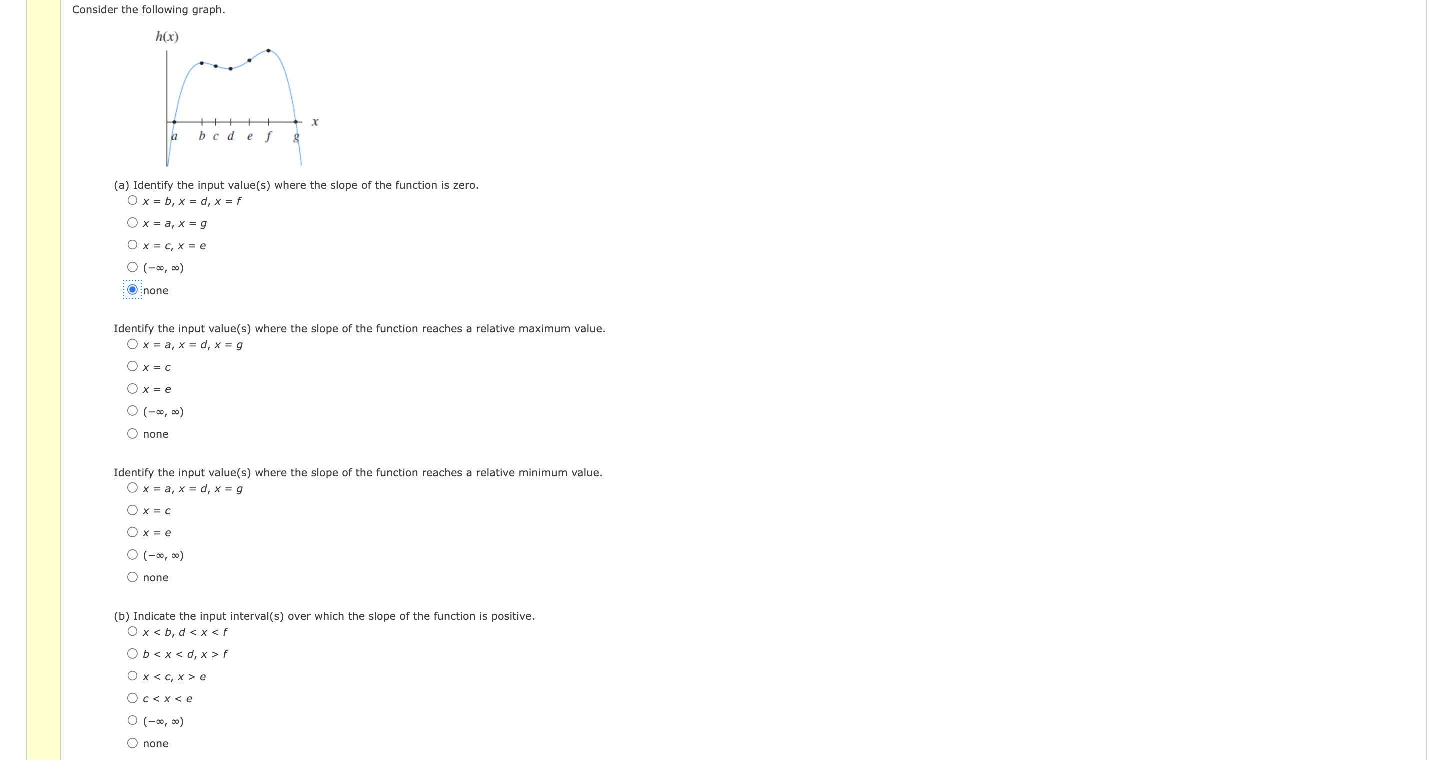 Solved Consider the following graph. (a) Identify the input | Chegg.com