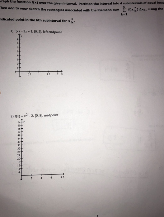 Solved raph the function f(x) over the given interval. | Chegg.com