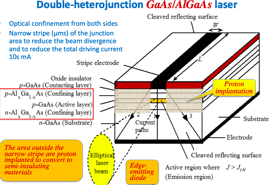 (80 points) In the edge-emitting laser device shown | Chegg.com