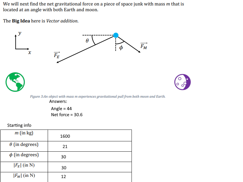 Solved We will next find the net gravitational force on a | Chegg.com