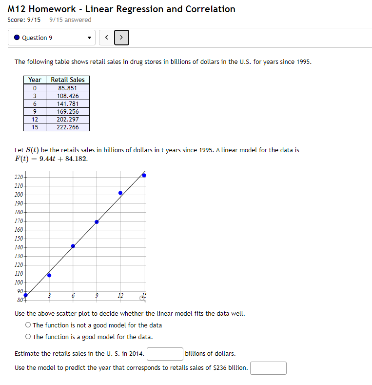 Solved M12 Homework - Linear Regression and Correlation | Chegg.com