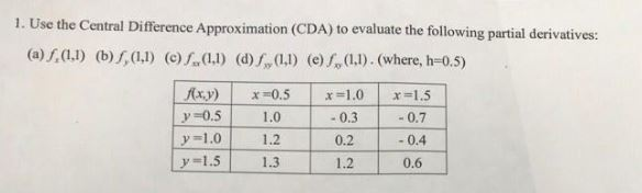 Solved Use the central difference approximation to evaluate | Chegg.com