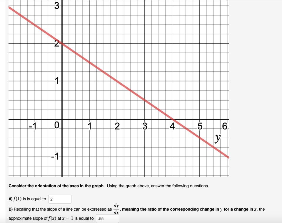 Solved -3 -10 2 3 4 5 6 -1 Consider the orientation of the | Chegg.com