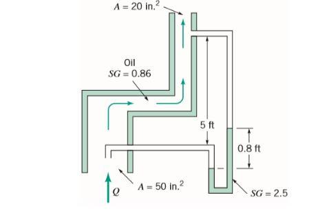 Solved Oil flows through the system shown below with | Chegg.com