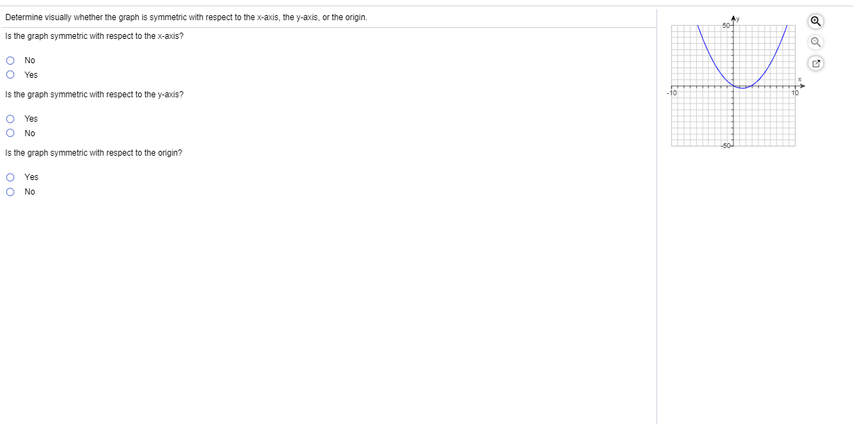 Solved Determine visually whether the graph is symmetric | Chegg.com