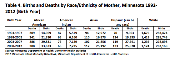 Solved Using the data in Table 4, calculate the | Chegg.com