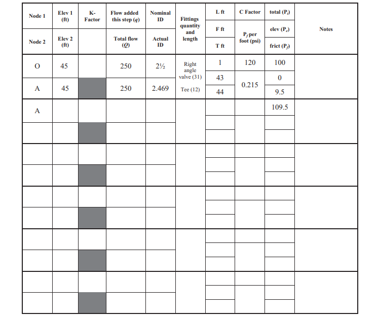 The first step of the calculation has determined that | Chegg.com