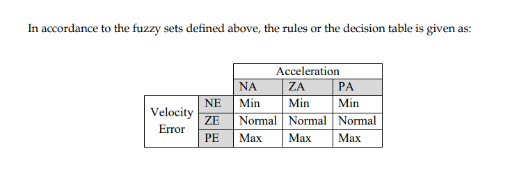 Q2: [Simulation of Fuzzy Control System by MATLAB] A | Chegg.com
