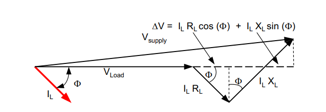 Solved Explain the phasor representation. | Chegg.com