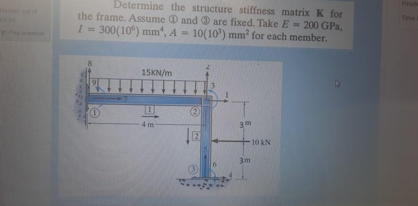 Solved Finish Determine the structure stiffness matrix K for | Chegg.com