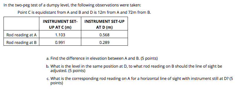 Solved In The Two peg Test Of A Dumpy Level The Following Chegg