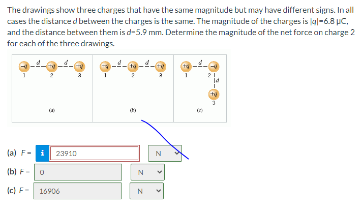 Solved The drawings show three charges that have the same | Chegg.com