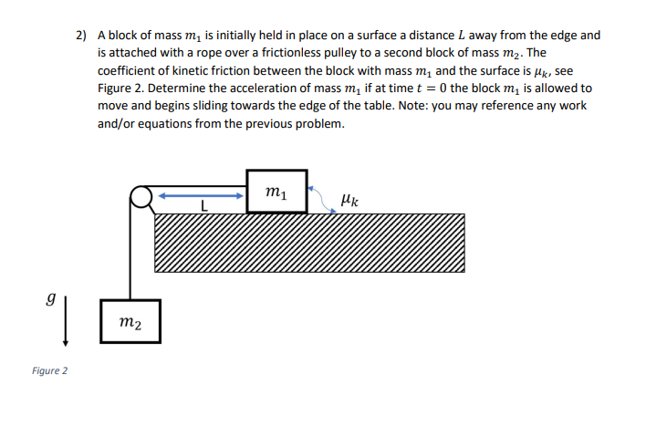 Solved 2) A block of mass m1 is initially held in place on a | Chegg.com