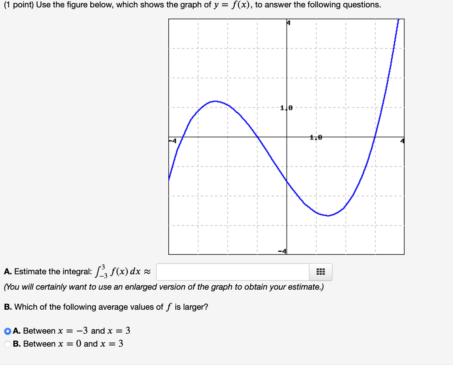 Solved (1 point) Use the figure below, which shows the graph | Chegg.com