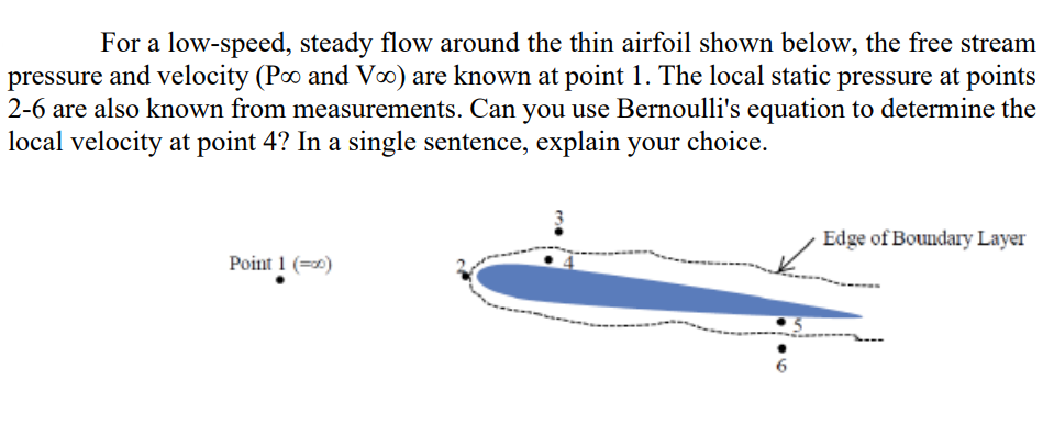 Solved For a low-speed, steady flow around the thin airfoil | Chegg.com