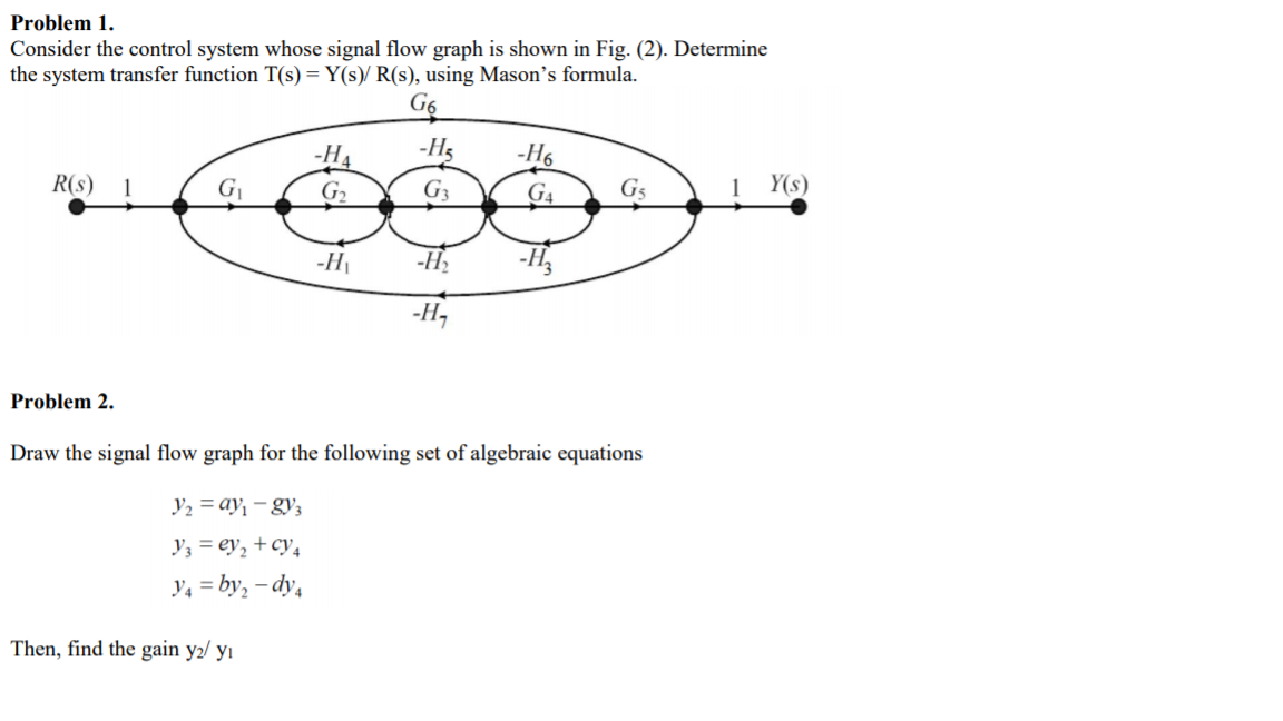 Solved Problem 1. Consider the control system whose signal | Chegg.com