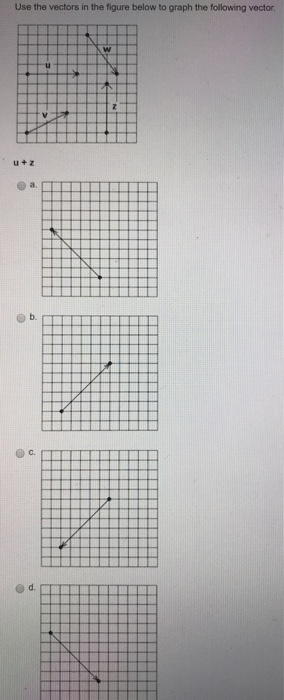 Solved Use the vectors in the figure below to graph the | Chegg.com