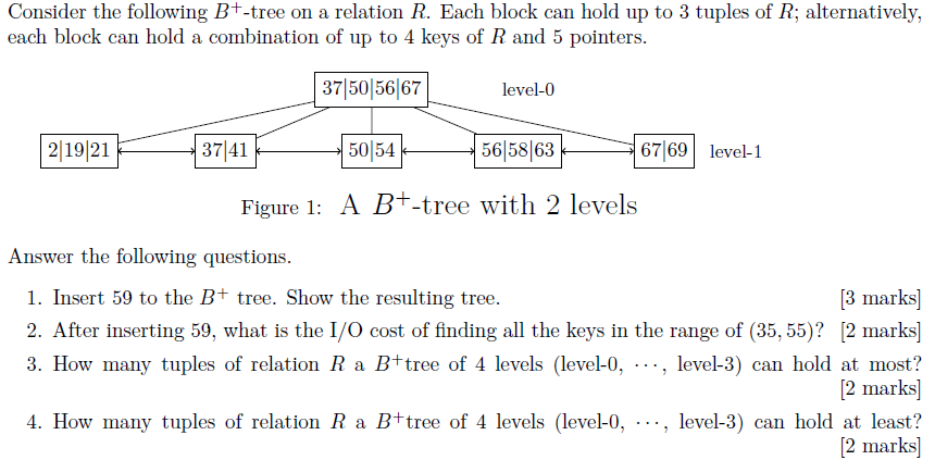 Solved How do I go about solving this question about B+ | Chegg.com