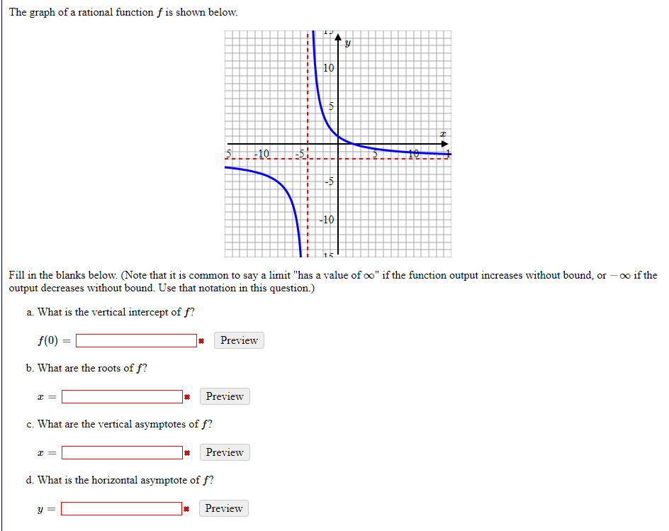 Solved The graph of a rational function f is shown below. H | Chegg.com