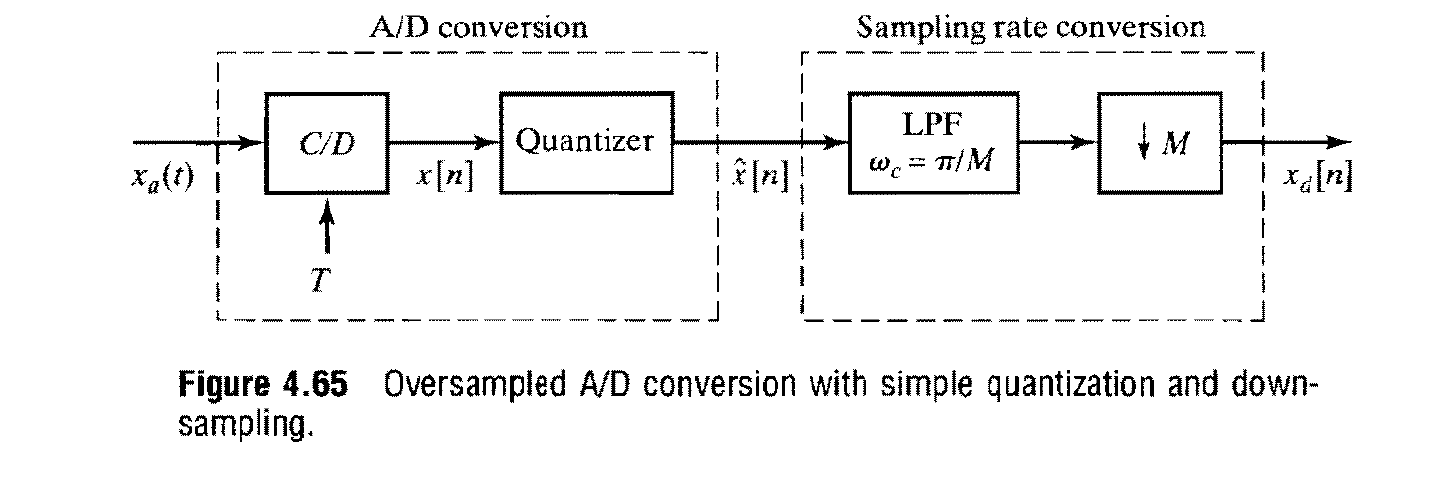 Solved 2 Oversampled Uniform Quantization In this part of | Chegg.com