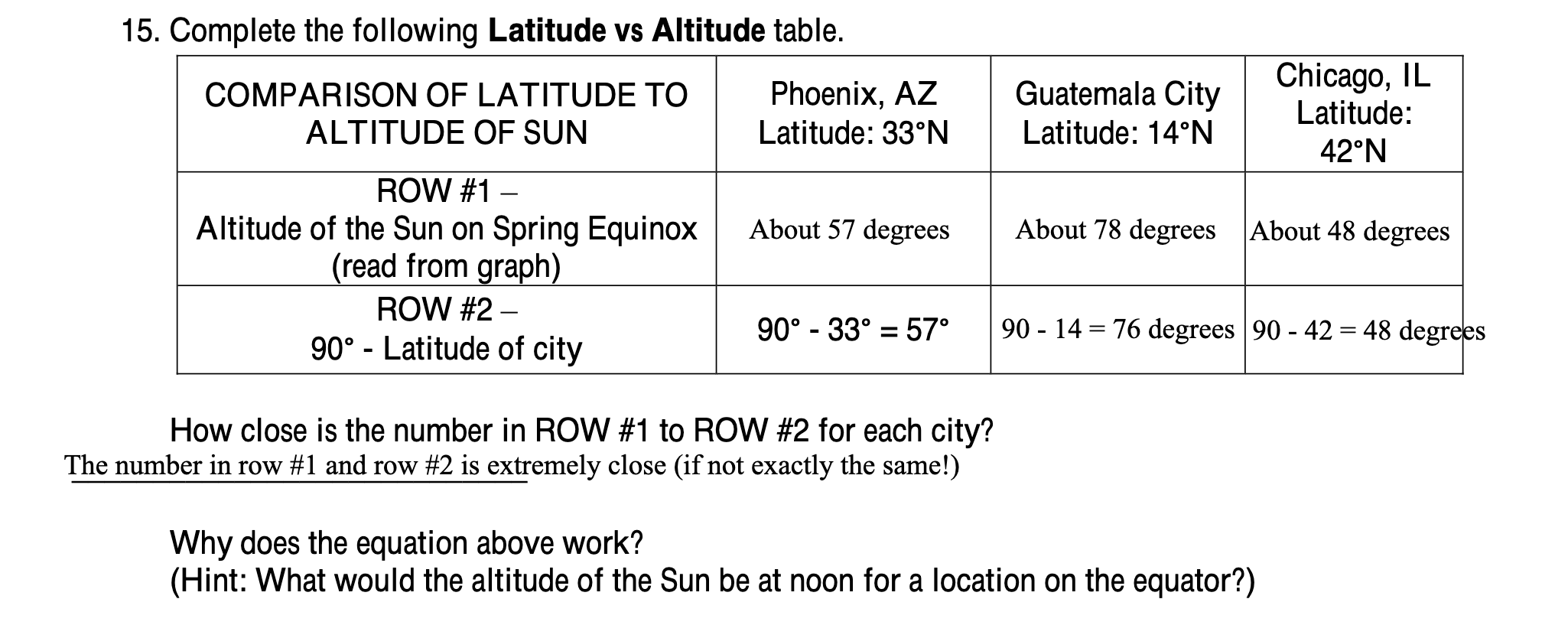 Solved 15. Complete the following Latitude vs Altitude | Chegg.com