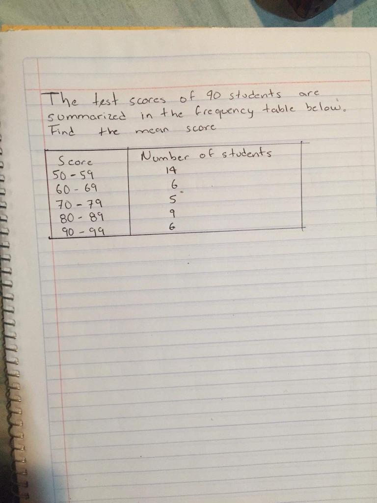 Solved are The test scores of 90 students summarized in the | Chegg.com