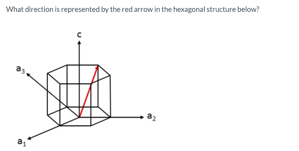 Solved What direction is represented by the red arrow in the | Chegg.com