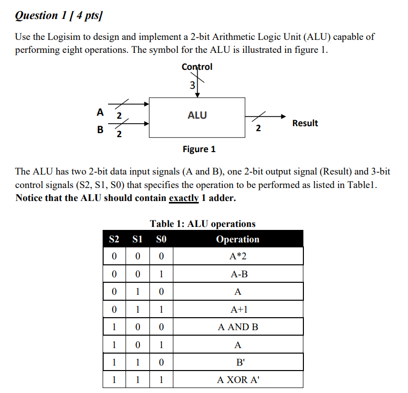 Solved Question 1 [ 4 pts] Use the Logisim to design and | Chegg.com
