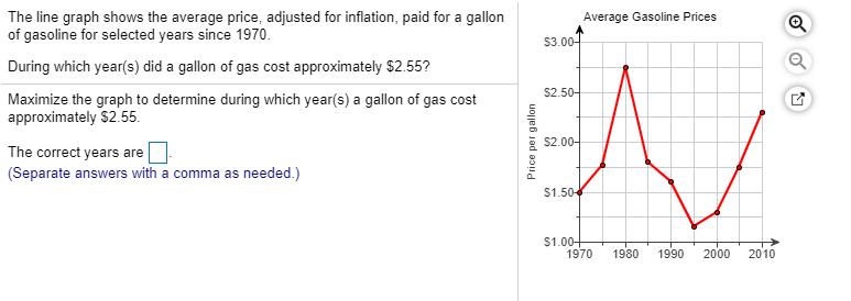 Solved The line graph shows the average price, adjusted for | Chegg.com