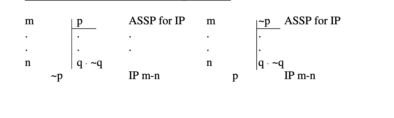 Solved construct proof for this theorem, using CONDITIONAL | Chegg.com