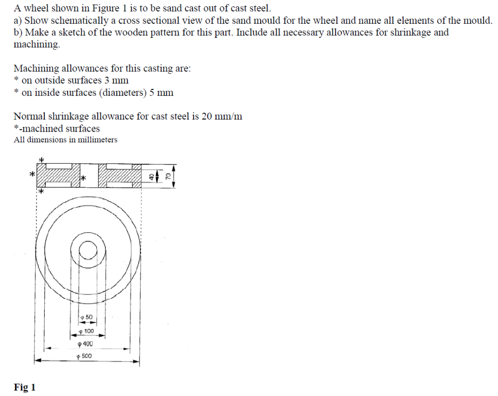 Solved A wheel is shown in fig 1, and it is to be sand | Chegg.com