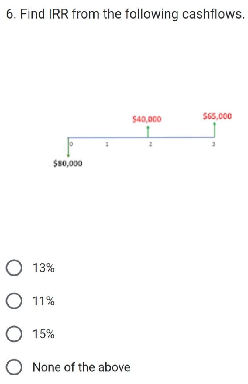 Solved 6. Find IRR from the following cashflows. 13% 11% 15% | Chegg.com