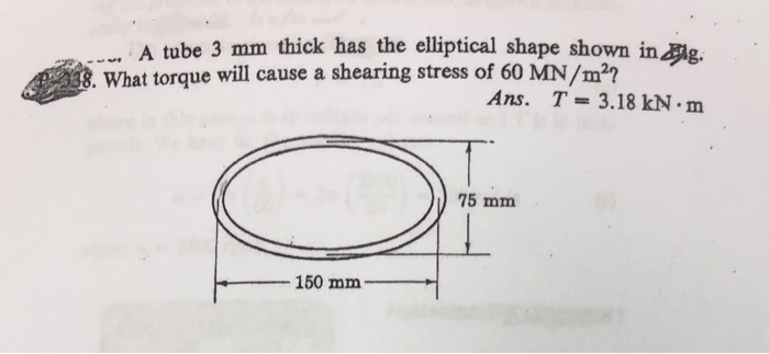 Solved A tube 3 mm thick has the elliptical shape shown in g | Chegg.com