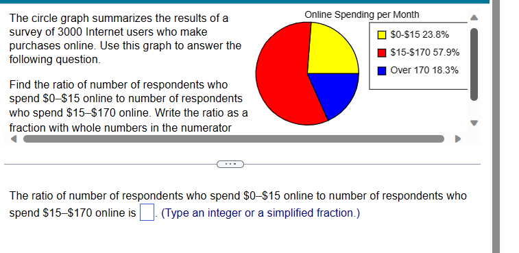 Solved The circle graph summarizes the results of a survey | Chegg.com