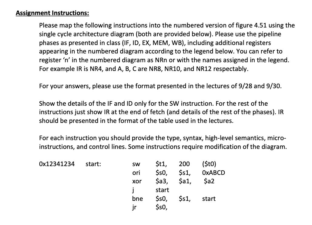Assignment Instructions: Please map the following | Chegg.com