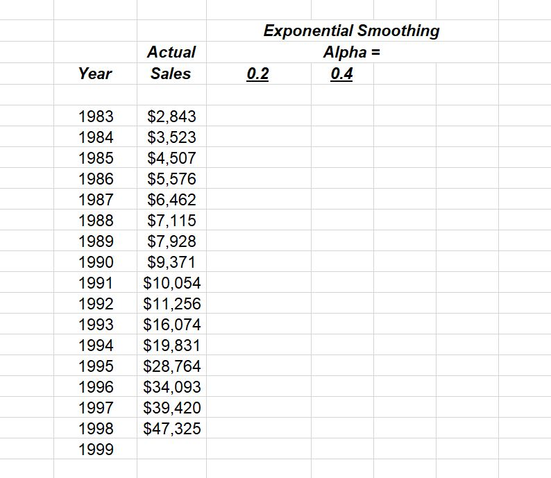 Solved Actual Sales Exponential Smoothing Alpha = 0.2 0.4 | Chegg.com