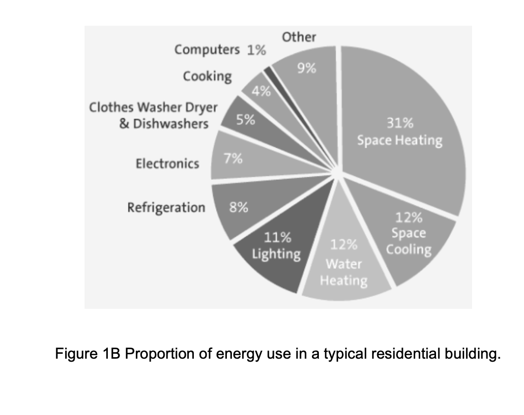 Sankey Diagram is a useful tool to visualise complex | Chegg.com